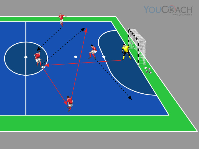 Apps, Übungen und Trainingseinheiten für Fußballtrainer | YouCoach